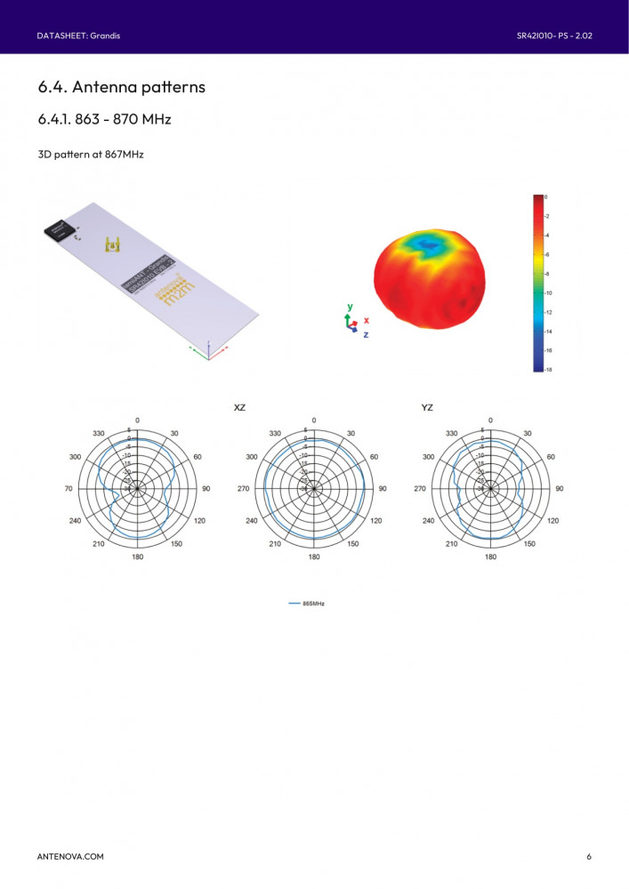 Grandis datasheet page 6