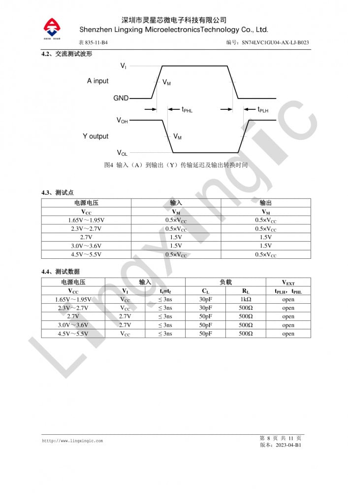 SN74LVC1GU04 datasheet page 8
