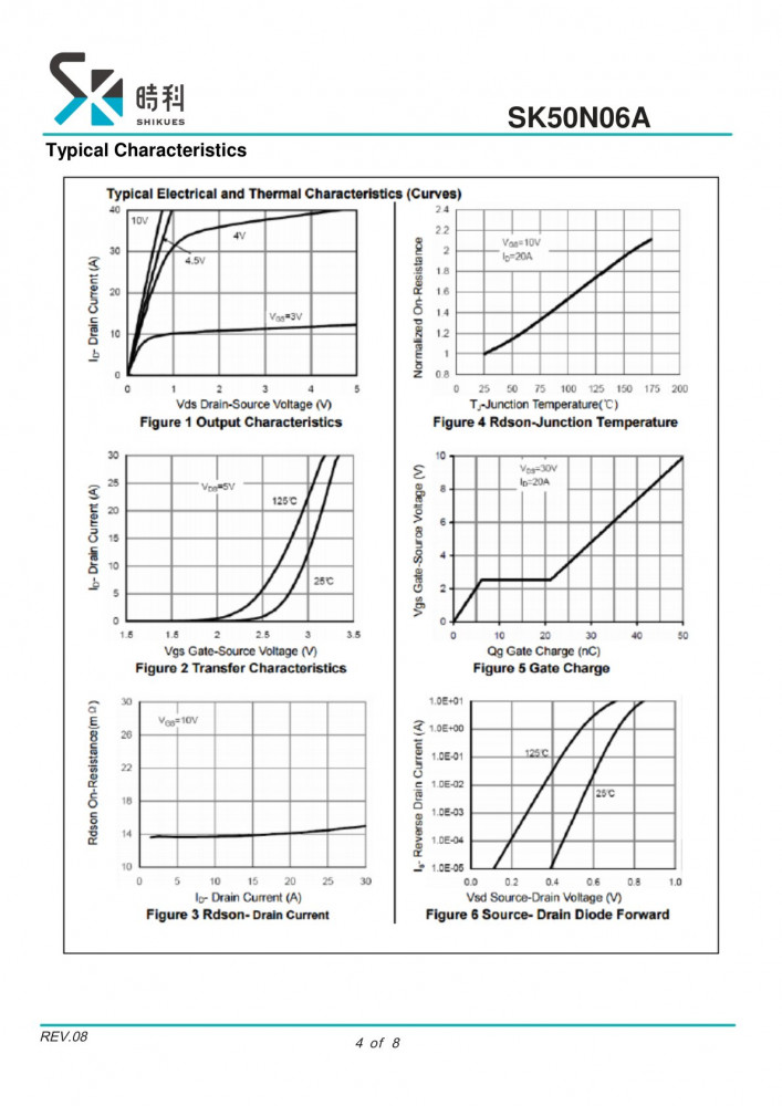 SK50N06A datasheet page 4
