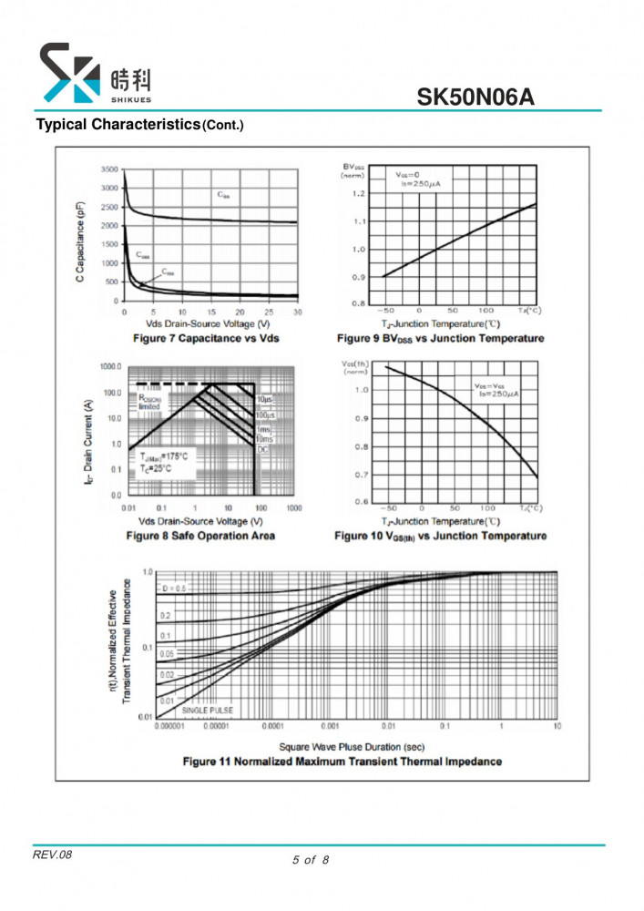 SK50N06A datasheet page 5