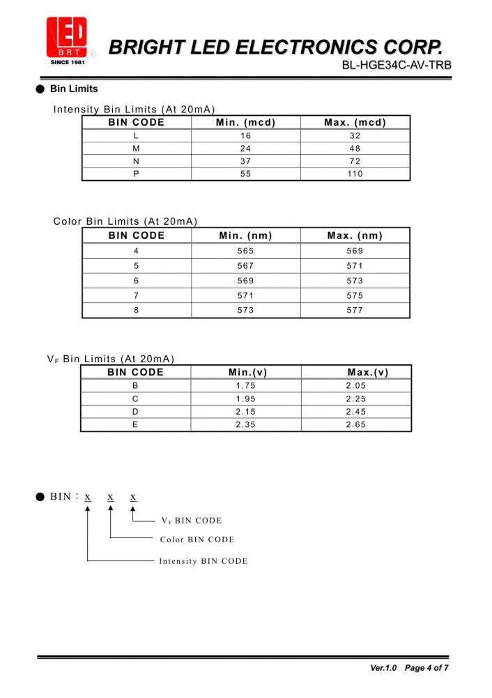 BL-HGE34C-AV-TRB datasheet page 4