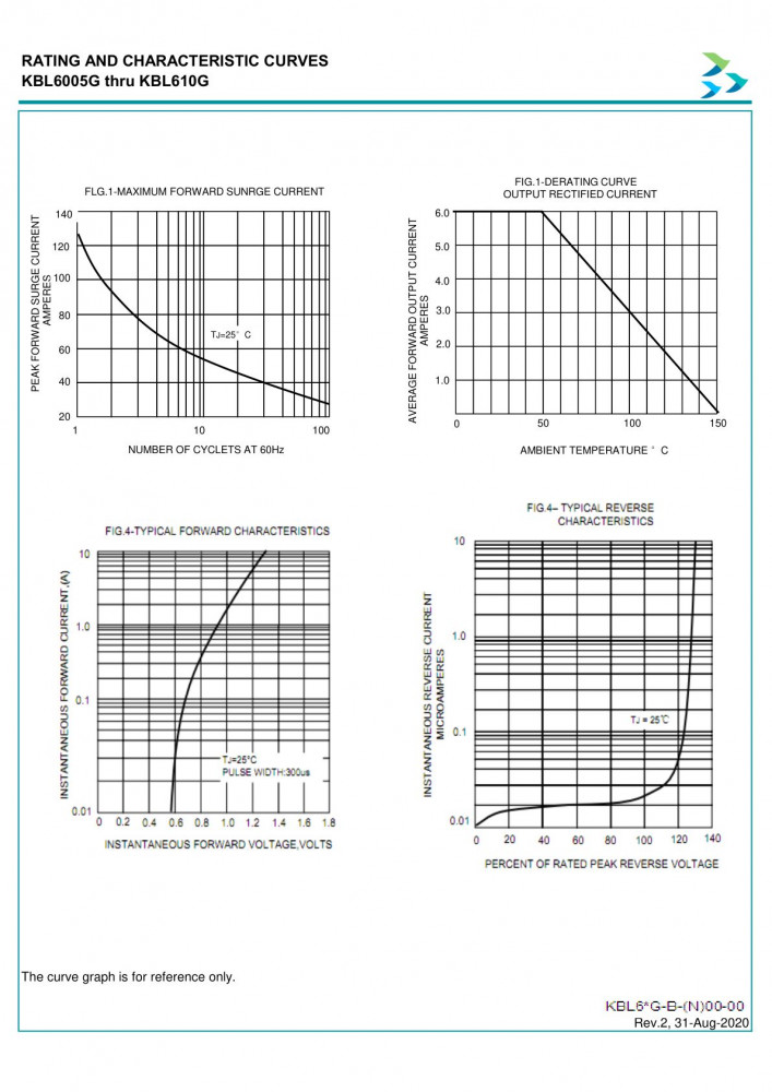 KBL606G datasheet image, page 2
