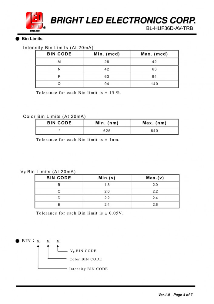 BL-HUF36D-AV-TRB datasheet page 5