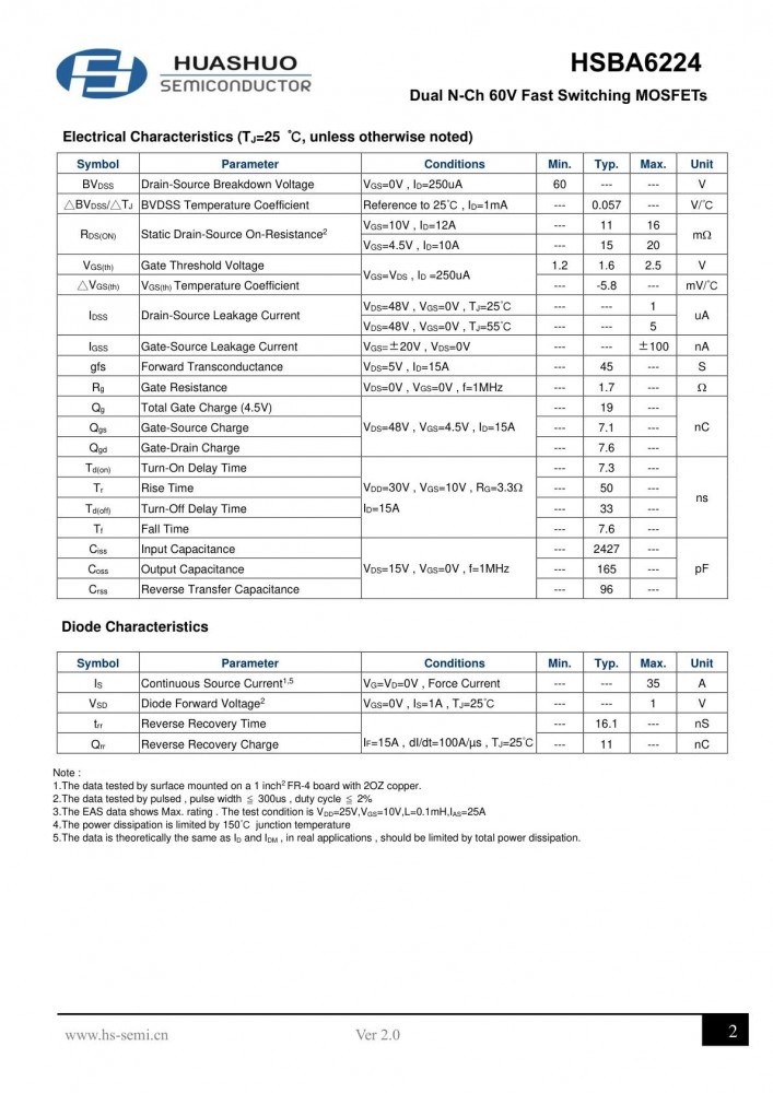 HSBA6224 datasheet page 2