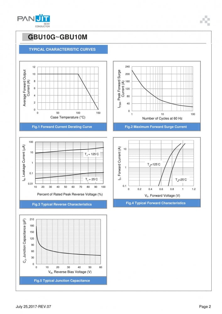 PANJIT GBU10J datasheet page 2