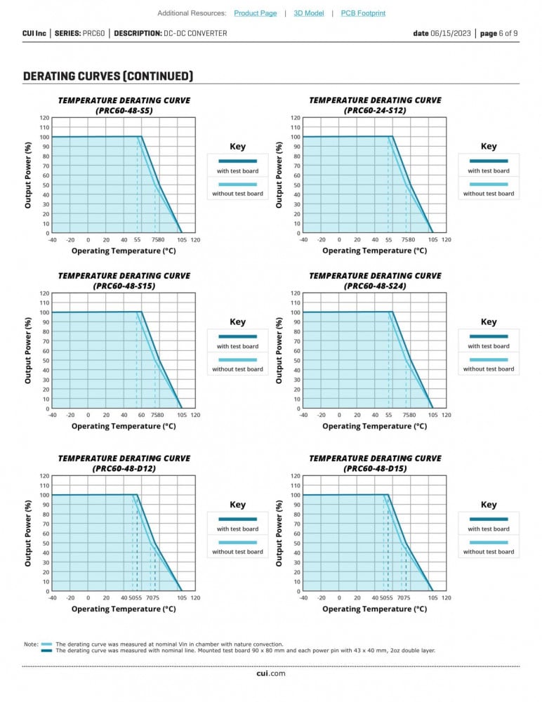 PRC60 datasheet page 6