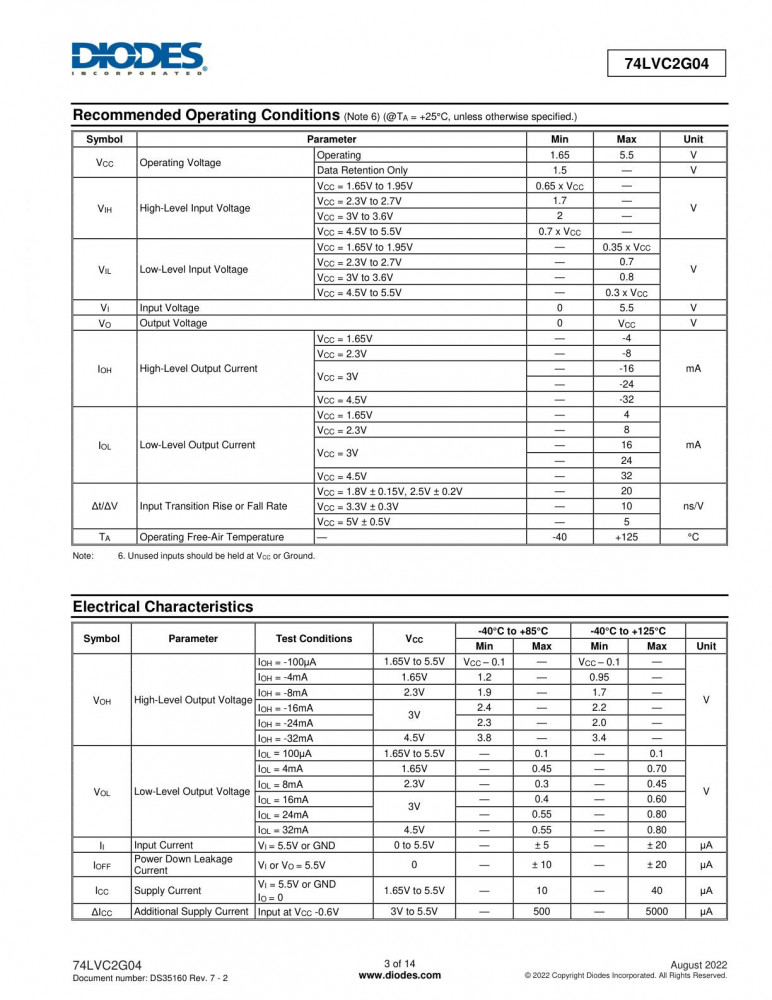 74LVC2G04 datasheet page 3