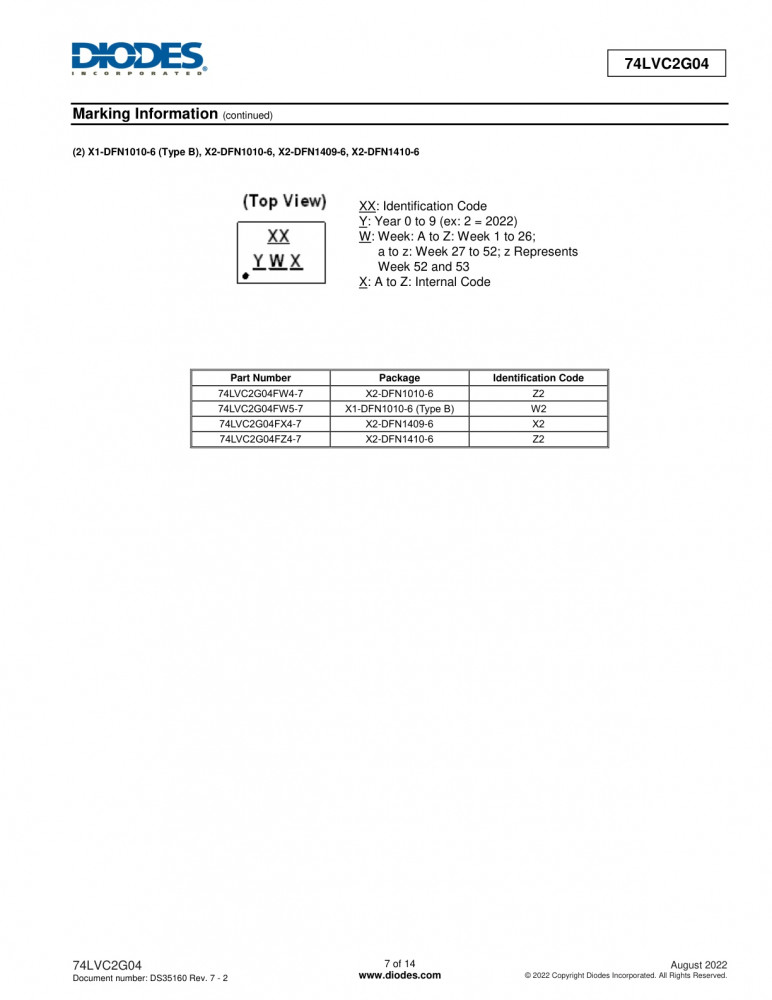 74LVC2G04 datasheet page 7
