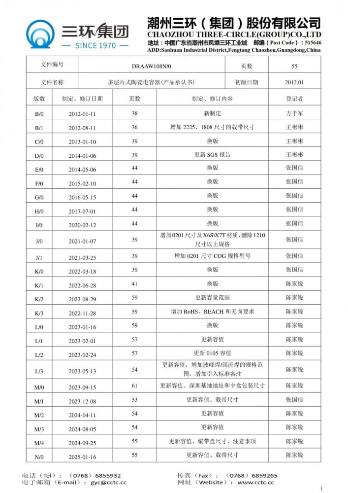 CCTC MLCC approval document page 2