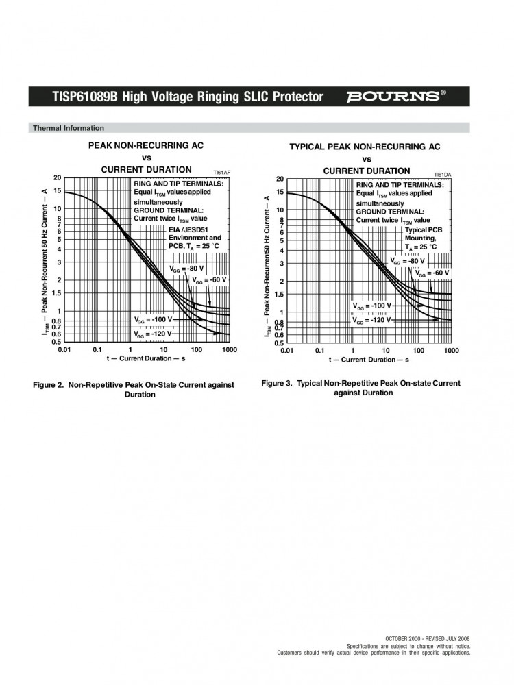 TISP61089B technical document page 5