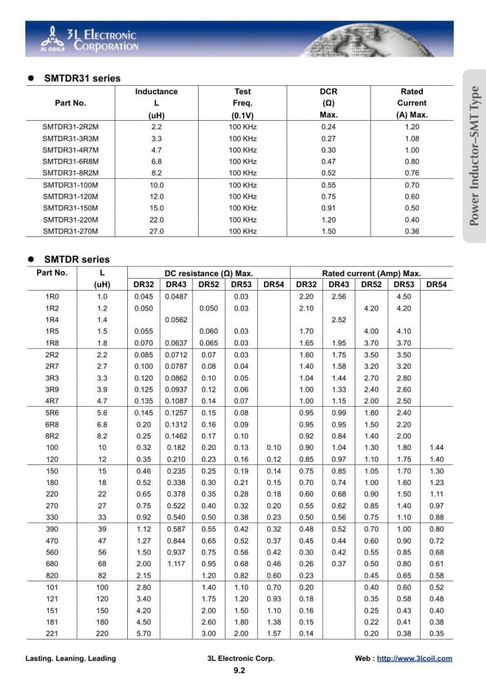 3L COILS SMTDR datasheet page 2