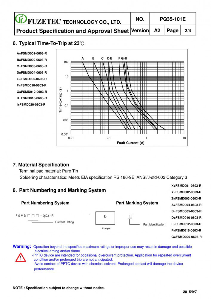 FUZETEC FSMD0603 specification sheet page 3