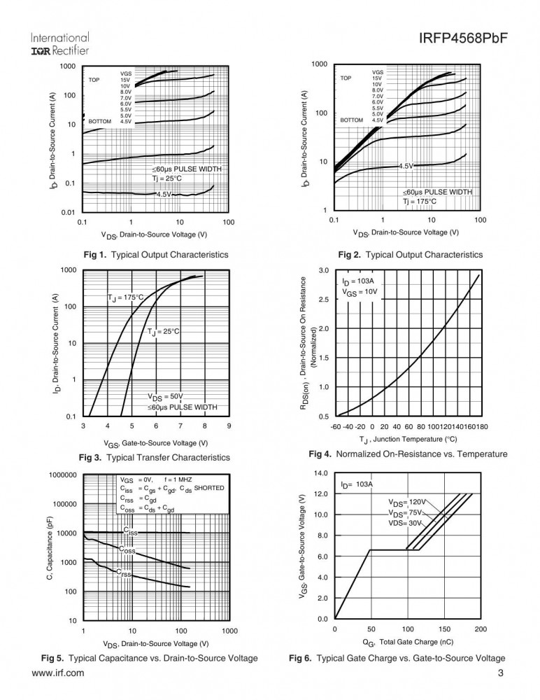 IRFP4568PBF datasheet page 3