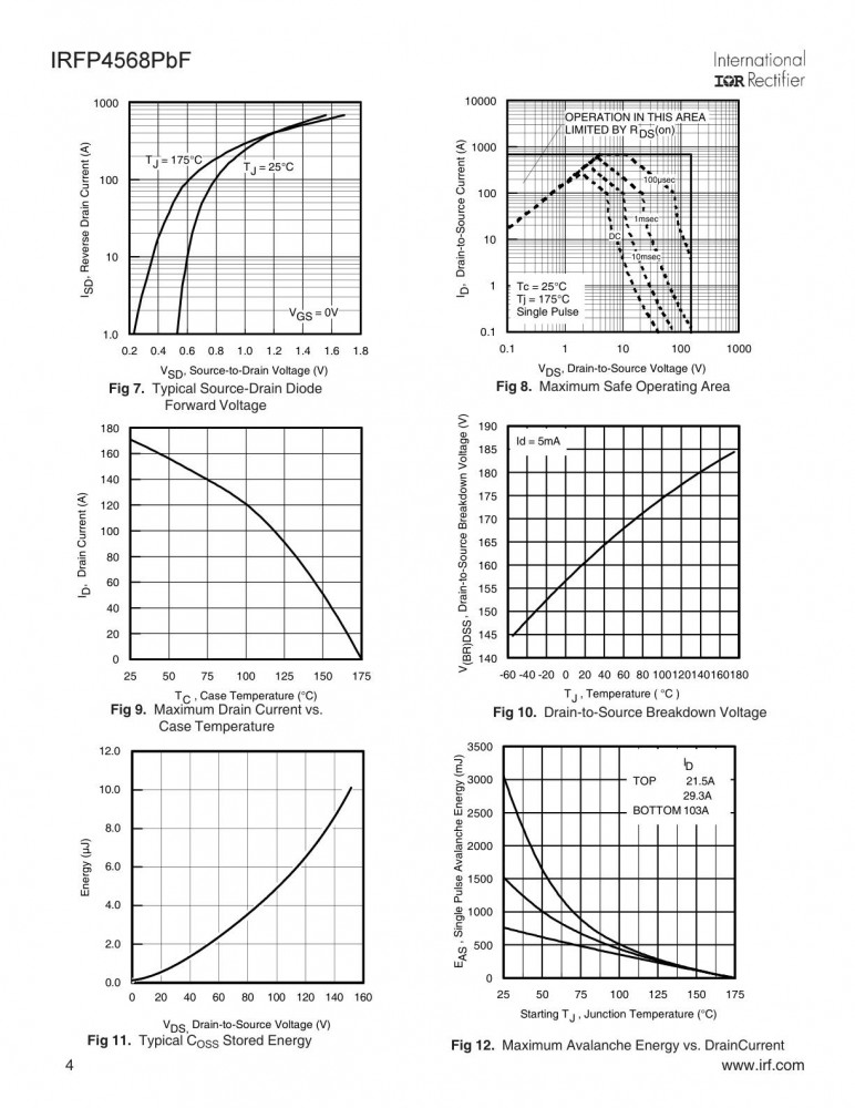 IRFP4568PBF datasheet page 4
