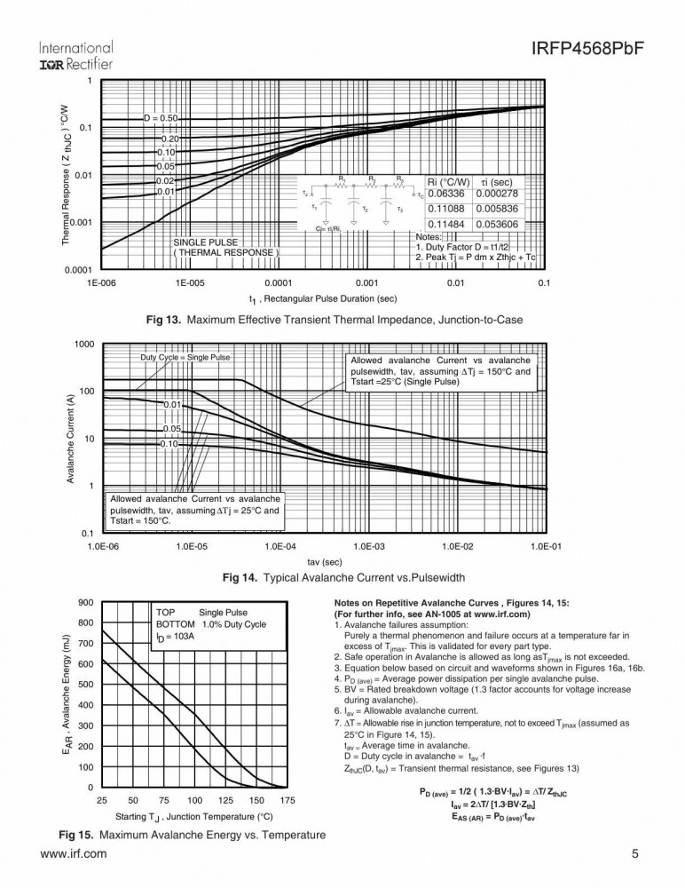 IRFP4568PBF datasheet page 5