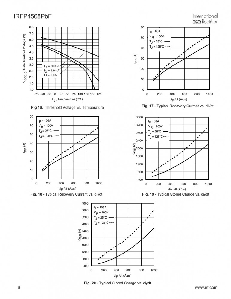 IRFP4568PBF datasheet page 6