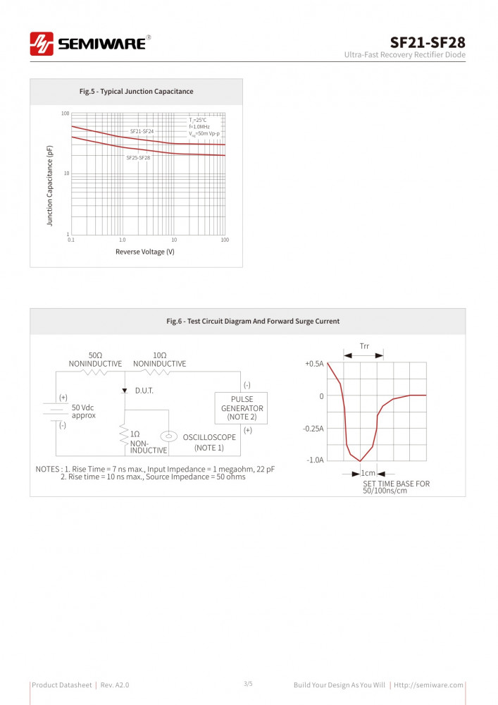 SEMIWARE SF22 datasheet page 3