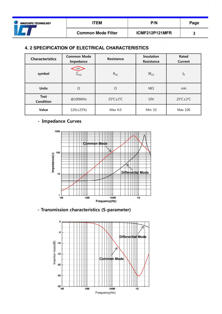 ICMF212P121MFR datasheet page 3