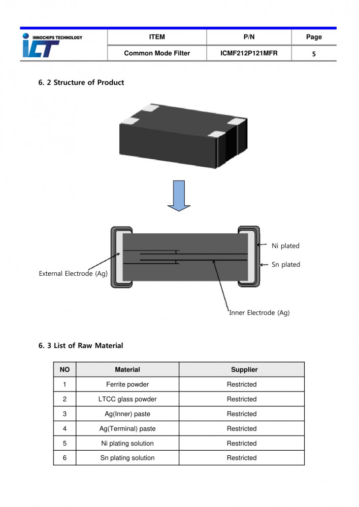 ICMF212P121MFR datasheet page 5