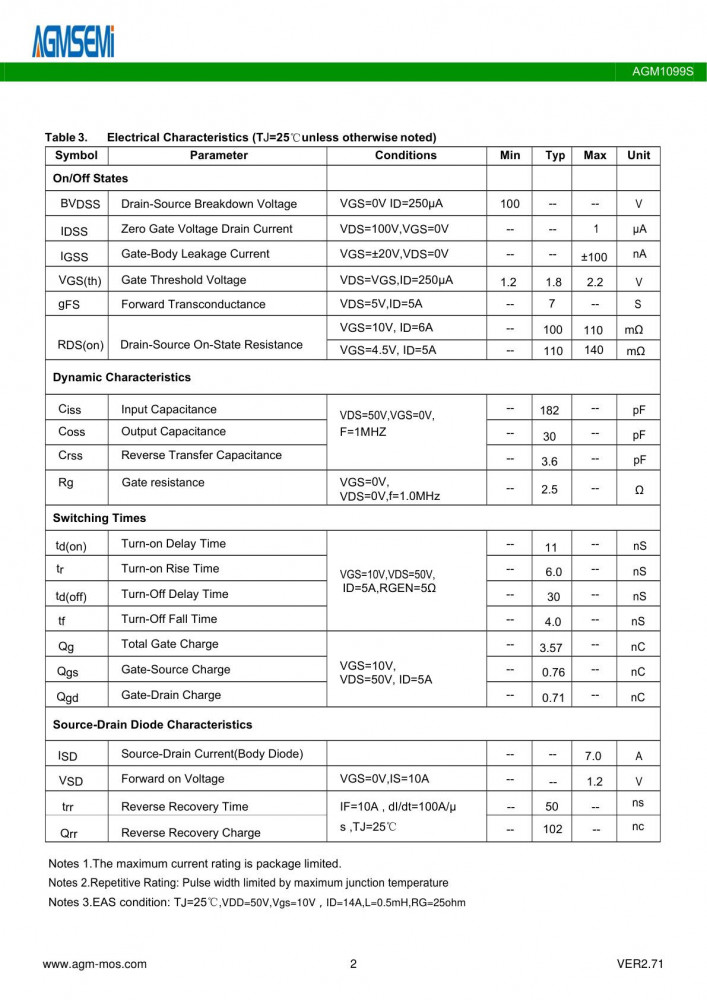 AGM1099S datasheet page 2