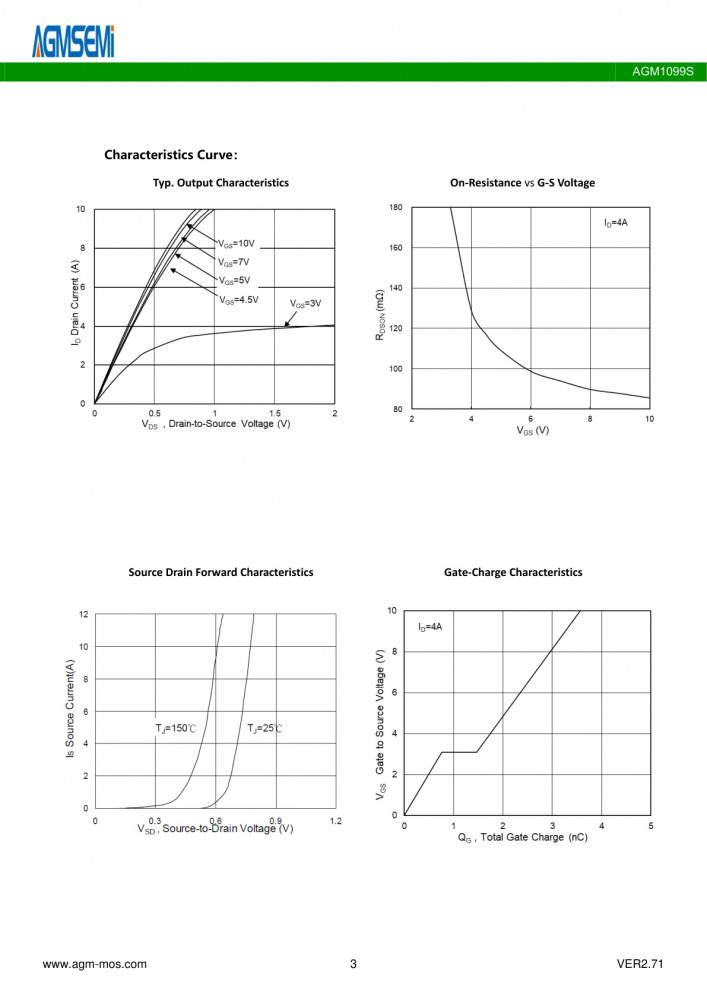 AGM1099S datasheet page 3