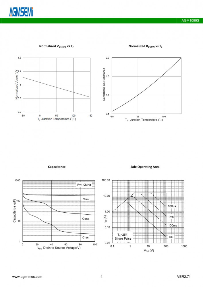 AGM1099S datasheet page 4