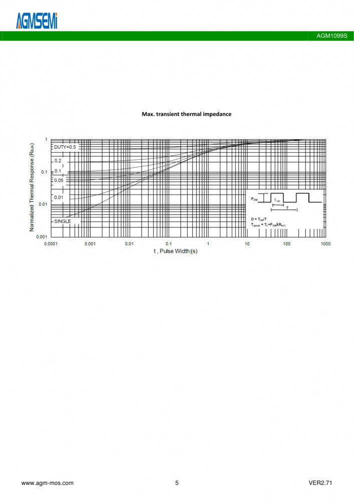 AGM1099S datasheet page 5