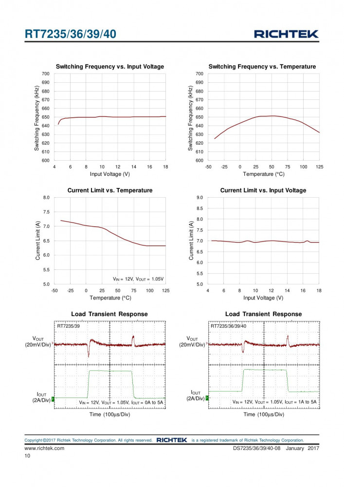 RT7240GSP technical document page 10