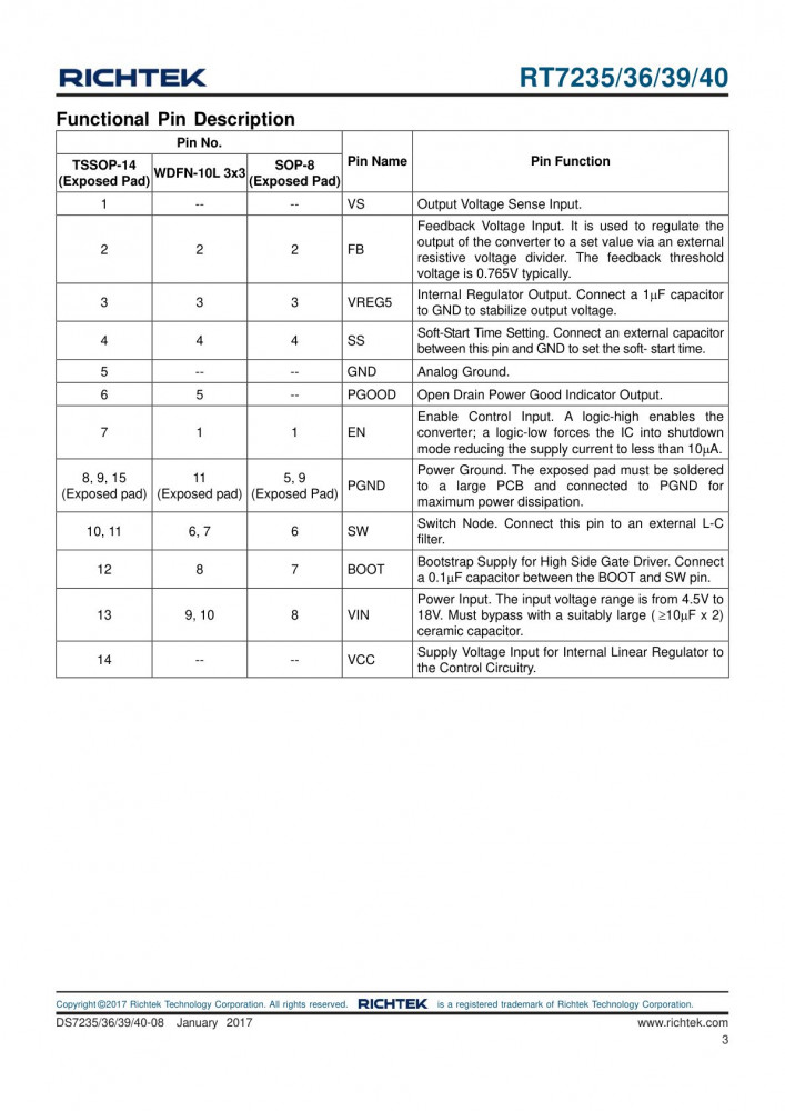 RT7240GSP technical document page 3