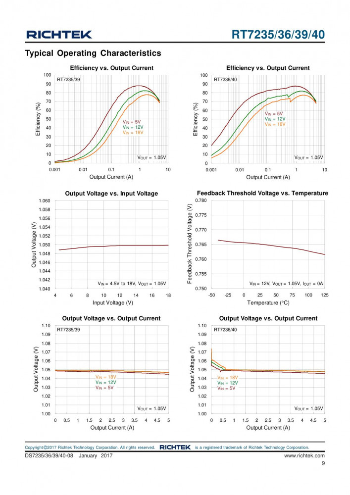 RT7240GSP technical document page 9