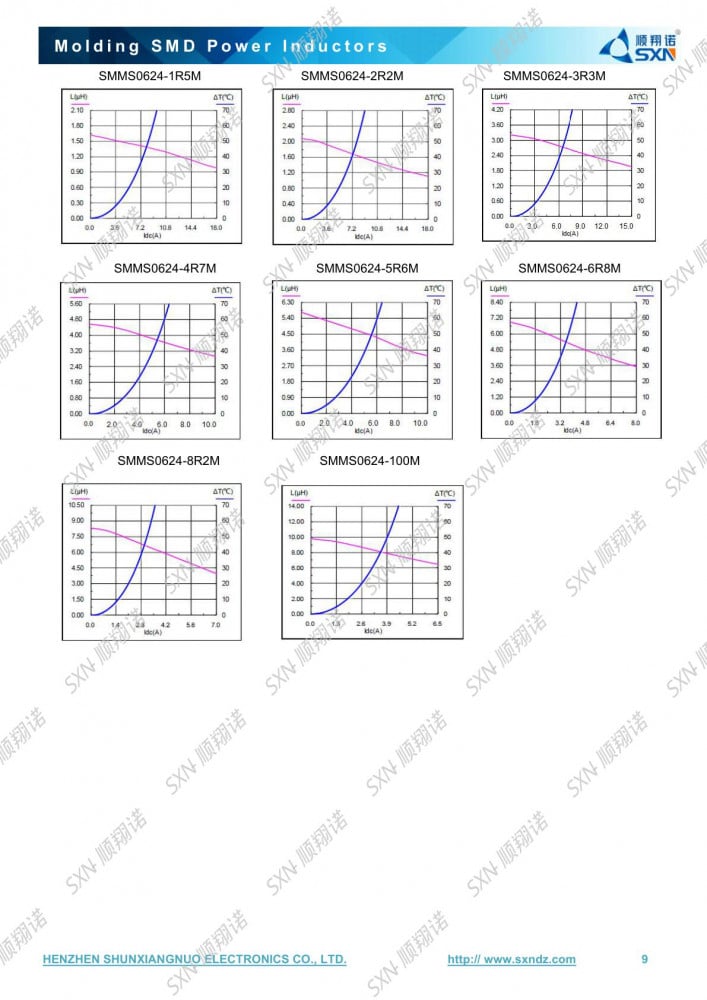 SMMS1050-5R6M datasheet page 9
