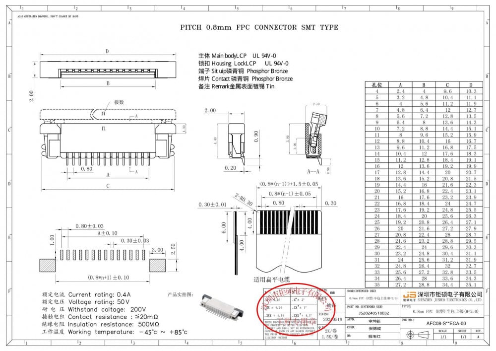AFC08-S20ECA-00 approval document page 2
