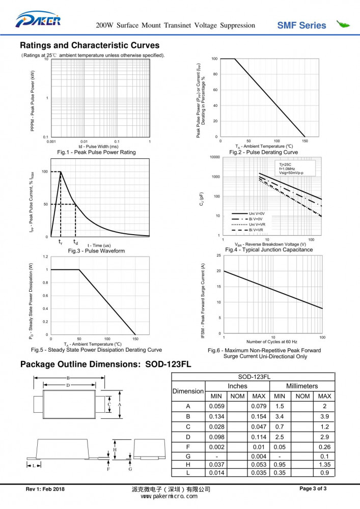 PAKER SMF6.0A datasheet page 3