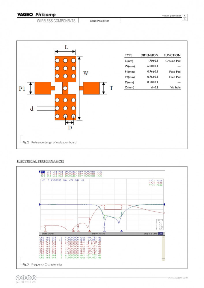 BPF2012LL01R5000A datasheet page 4
