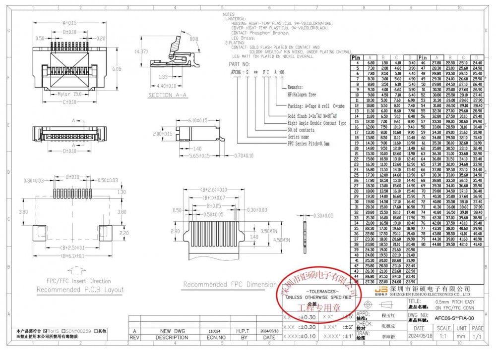 AFC06-S50FIA-00 document page 2