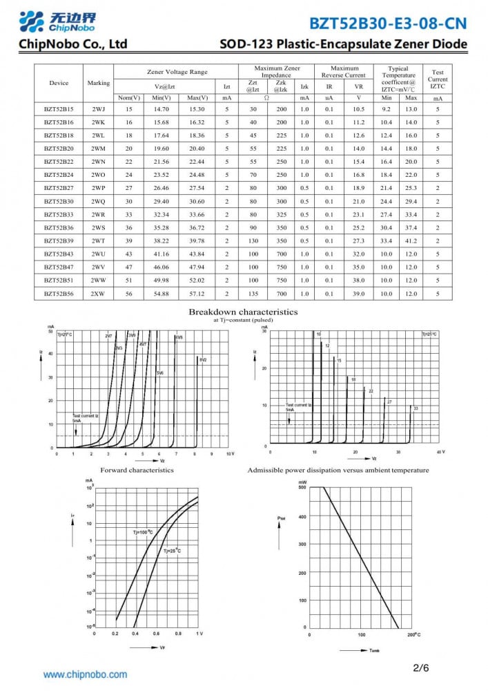 ChipNobo BZT52B30-E3-08-CN datasheet page 2
