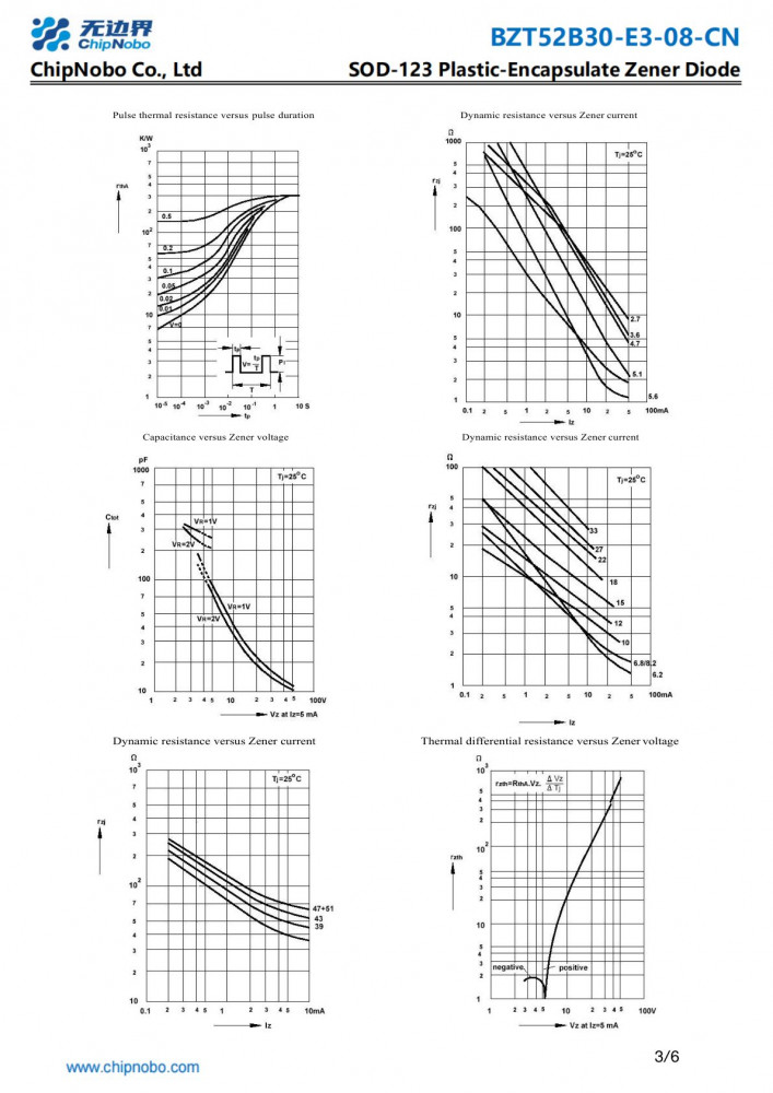 ChipNobo BZT52B30-E3-08-CN datasheet page 3