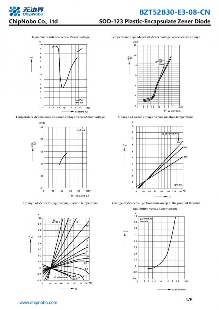 ChipNobo BZT52B30-E3-08-CN datasheet page 4