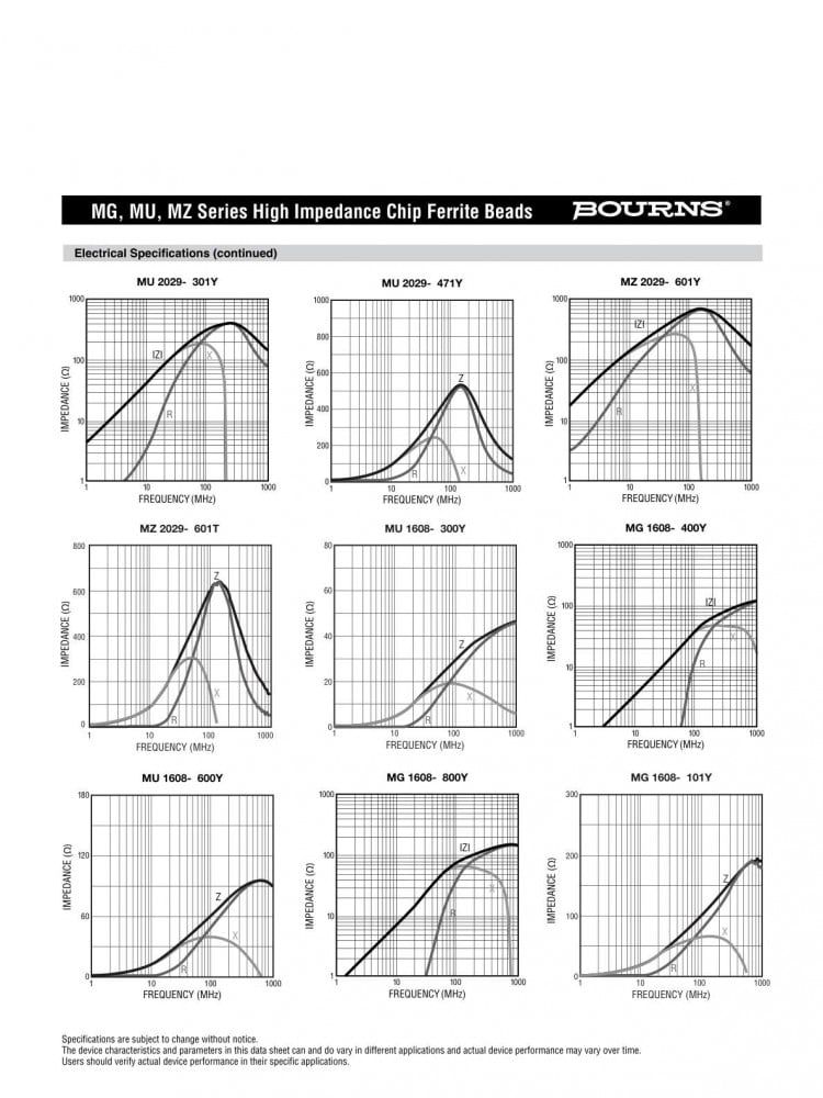 BOURNS MU1005-300Y datasheet page 3