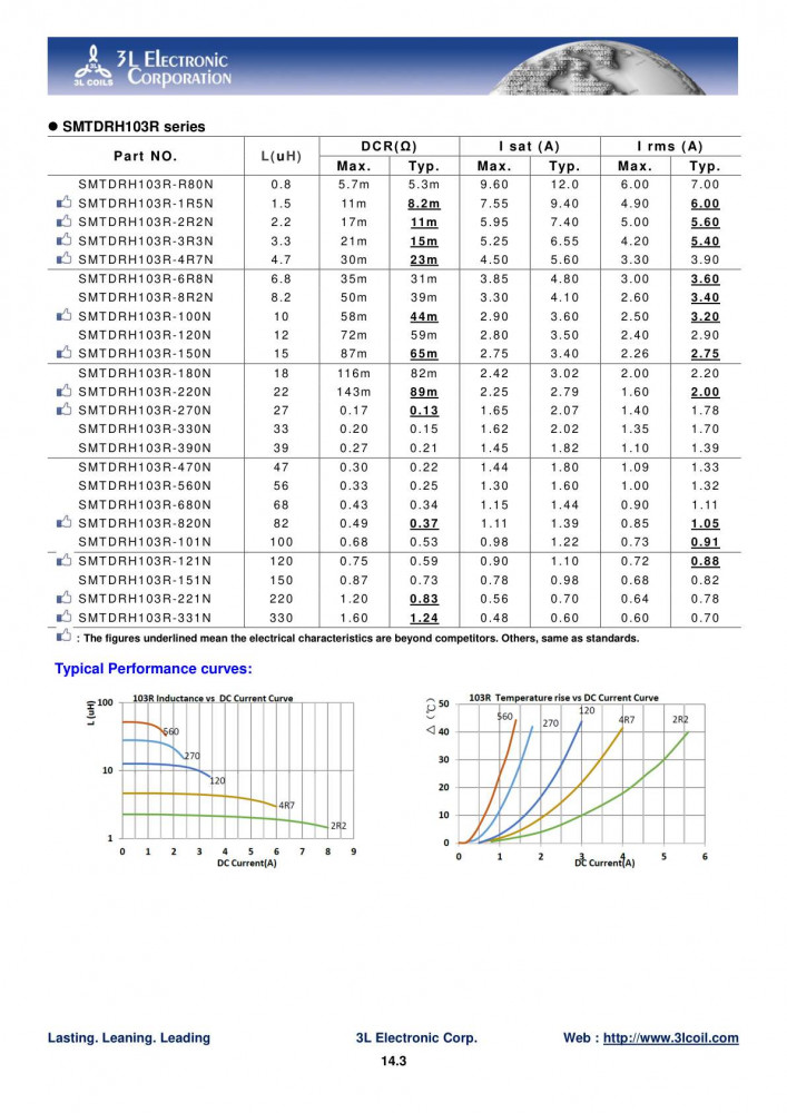 3L COILS SMTDRH catalogue, page 4