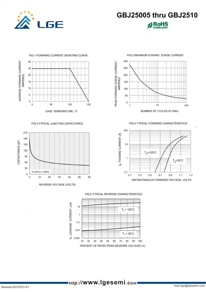 GBJ2510 datasheet page 2