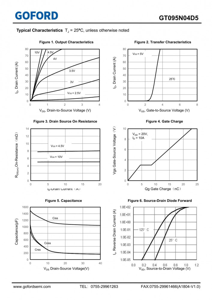 GT095N04D5 datasheet page 4
