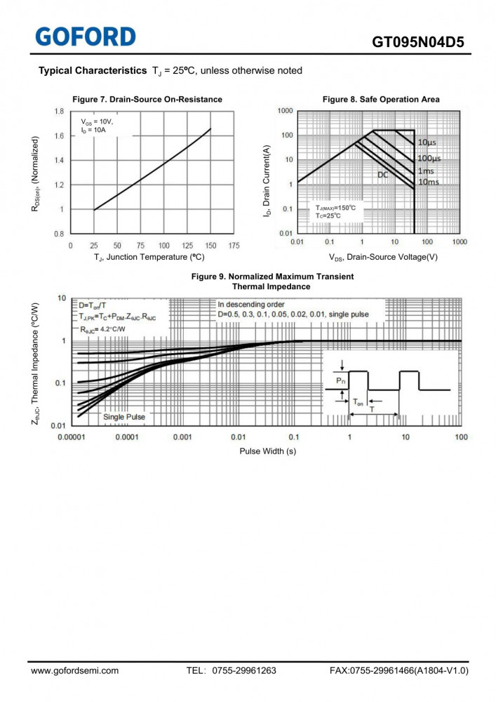 GT095N04D5 datasheet page 5