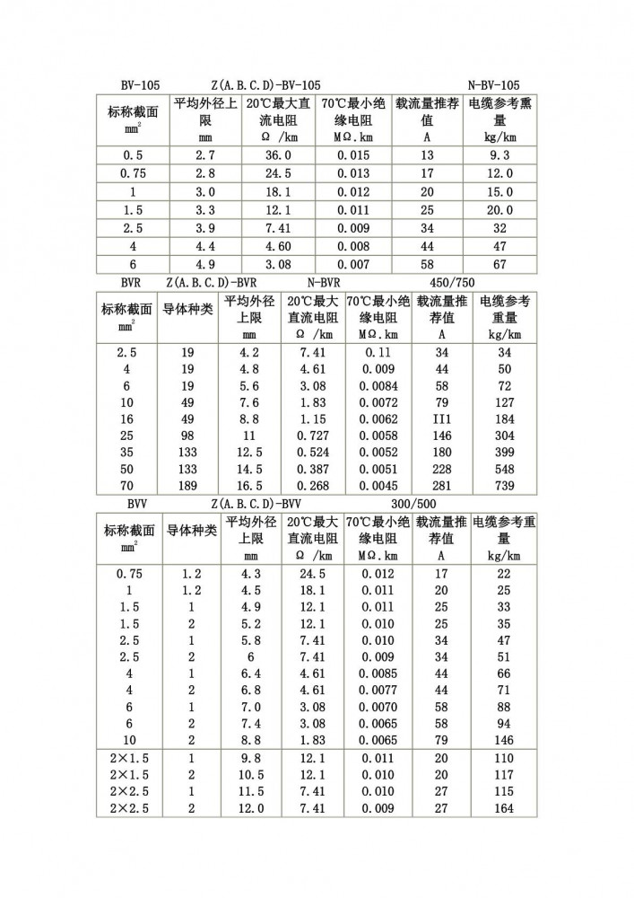 BVR 4 technical document page 3