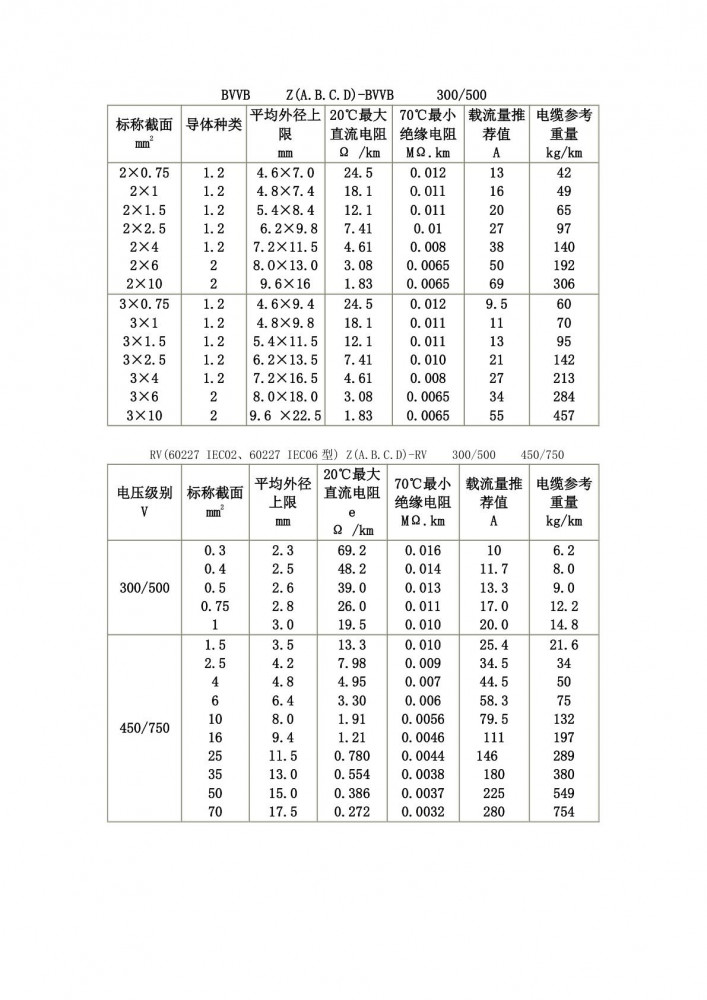 BVR 4 technical document page 5