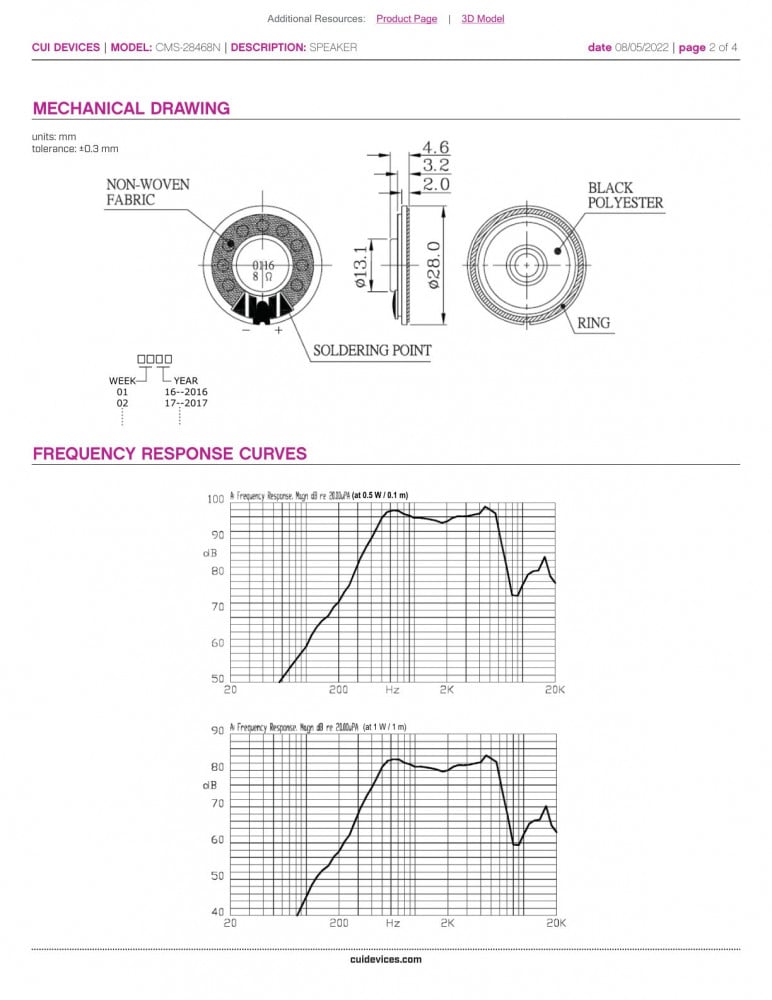 CMS-28468N datasheet page 2