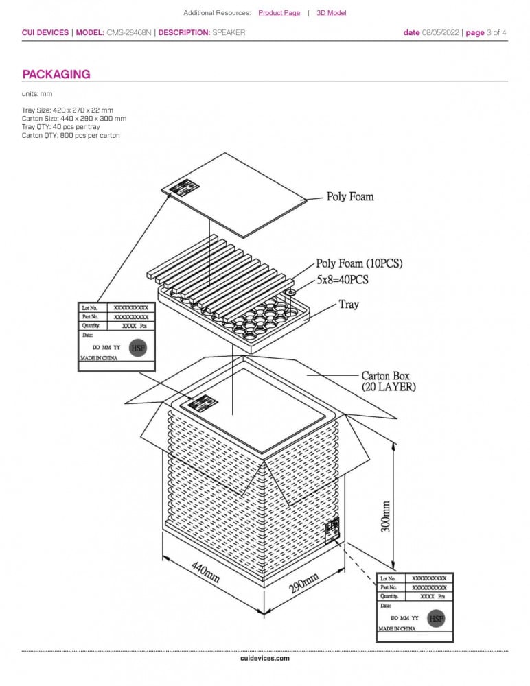 CMS-28468N datasheet page 3