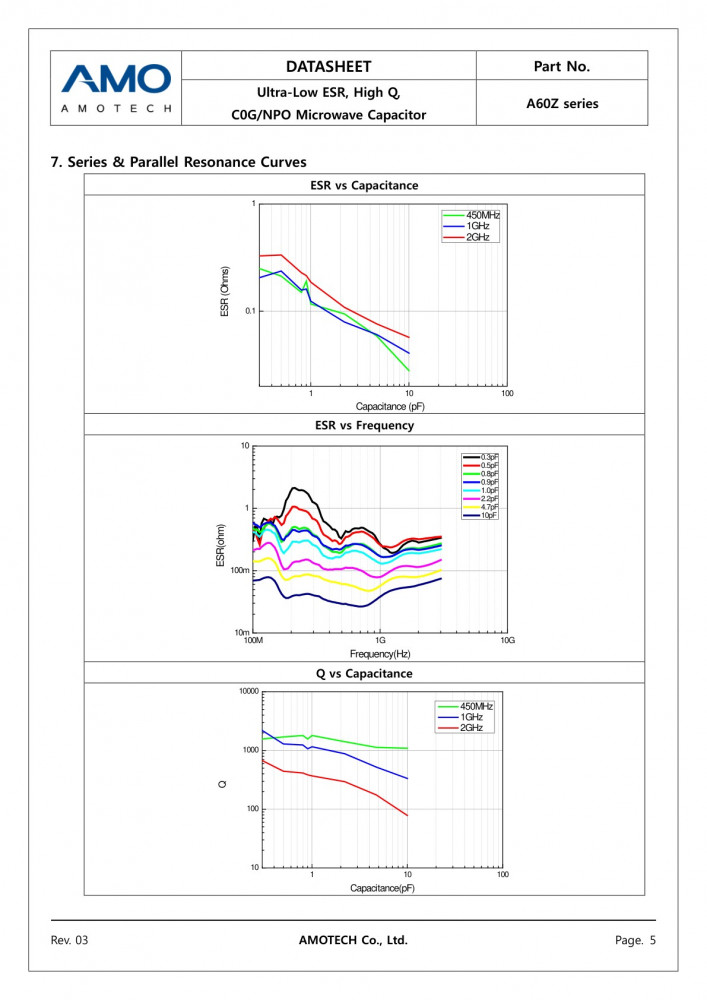 AMOTECH A60Z datasheet page 5