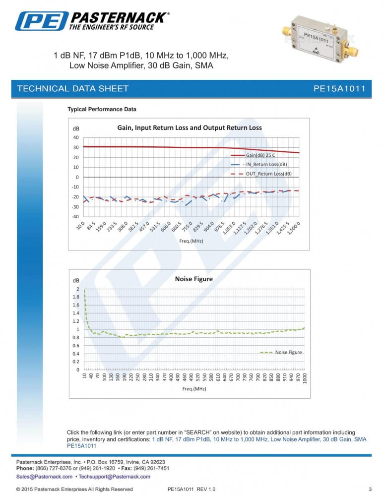 PE15A1011 datasheet page 3