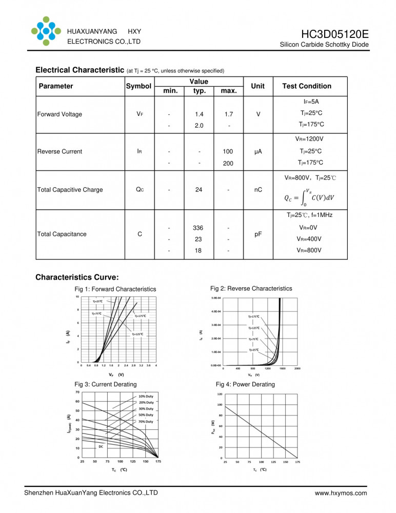 HC3D05120E datasheet page 3